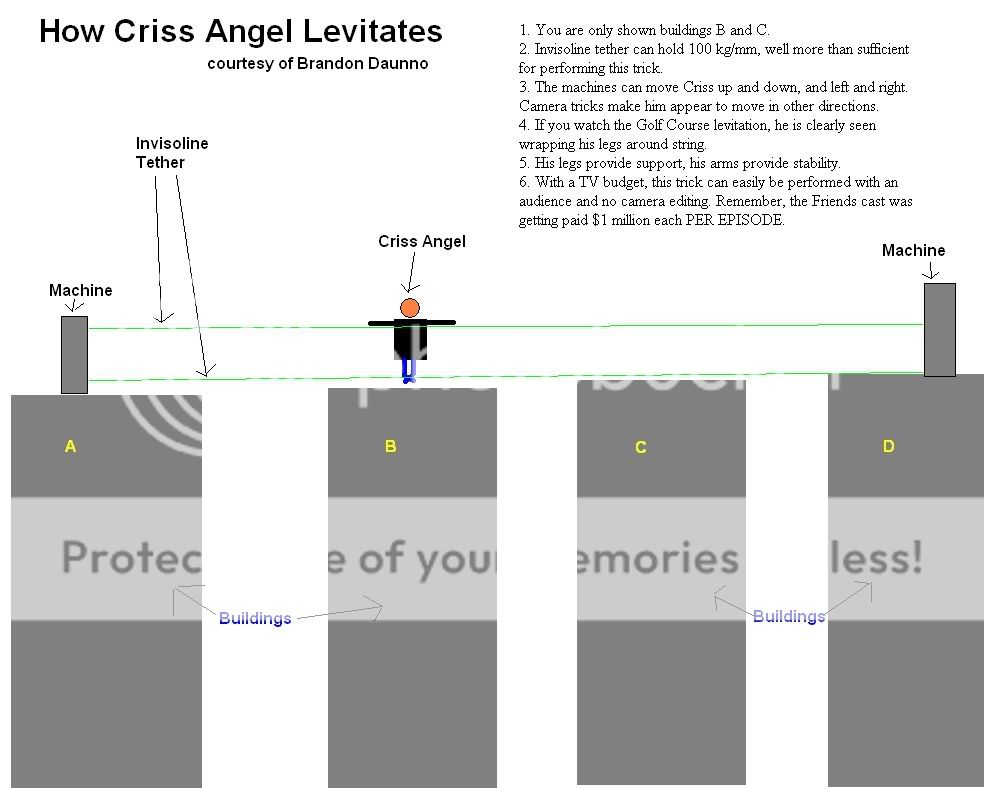 Criss Angel Levitation Revealed - Metaphysics and Psychic Phenomena ...