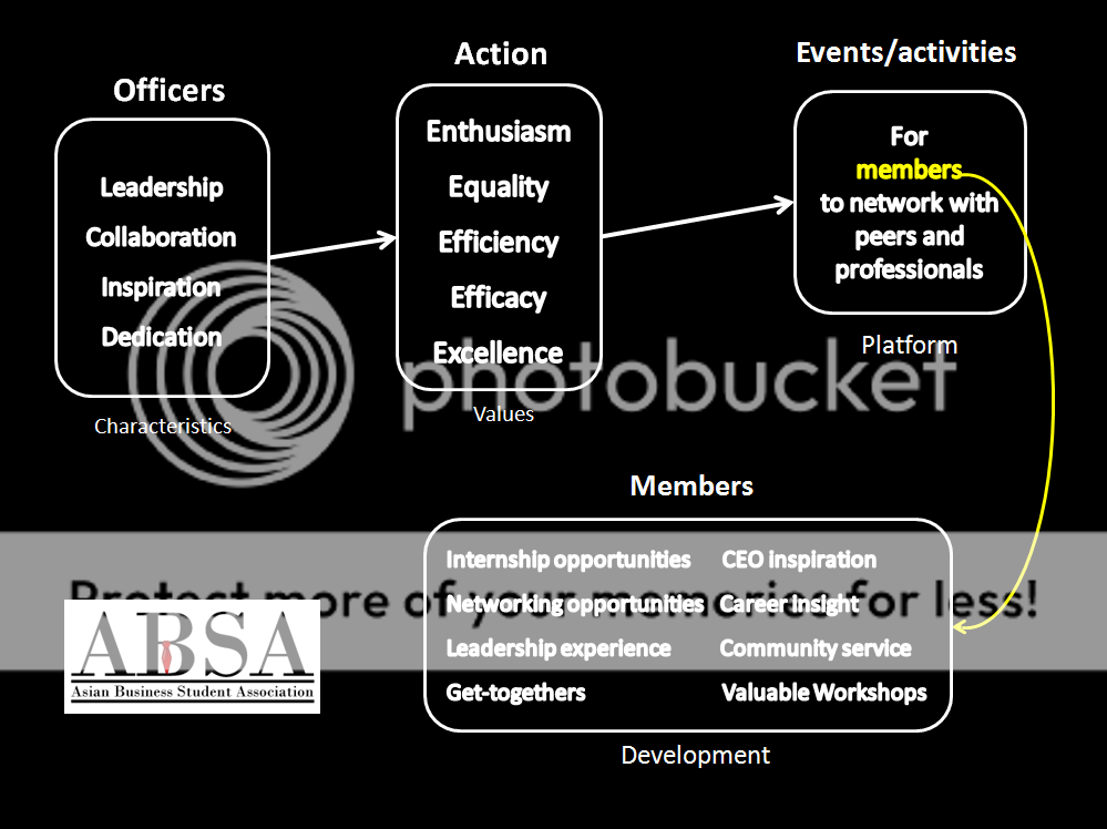 this is important to a world-class organization | all u need is a ...